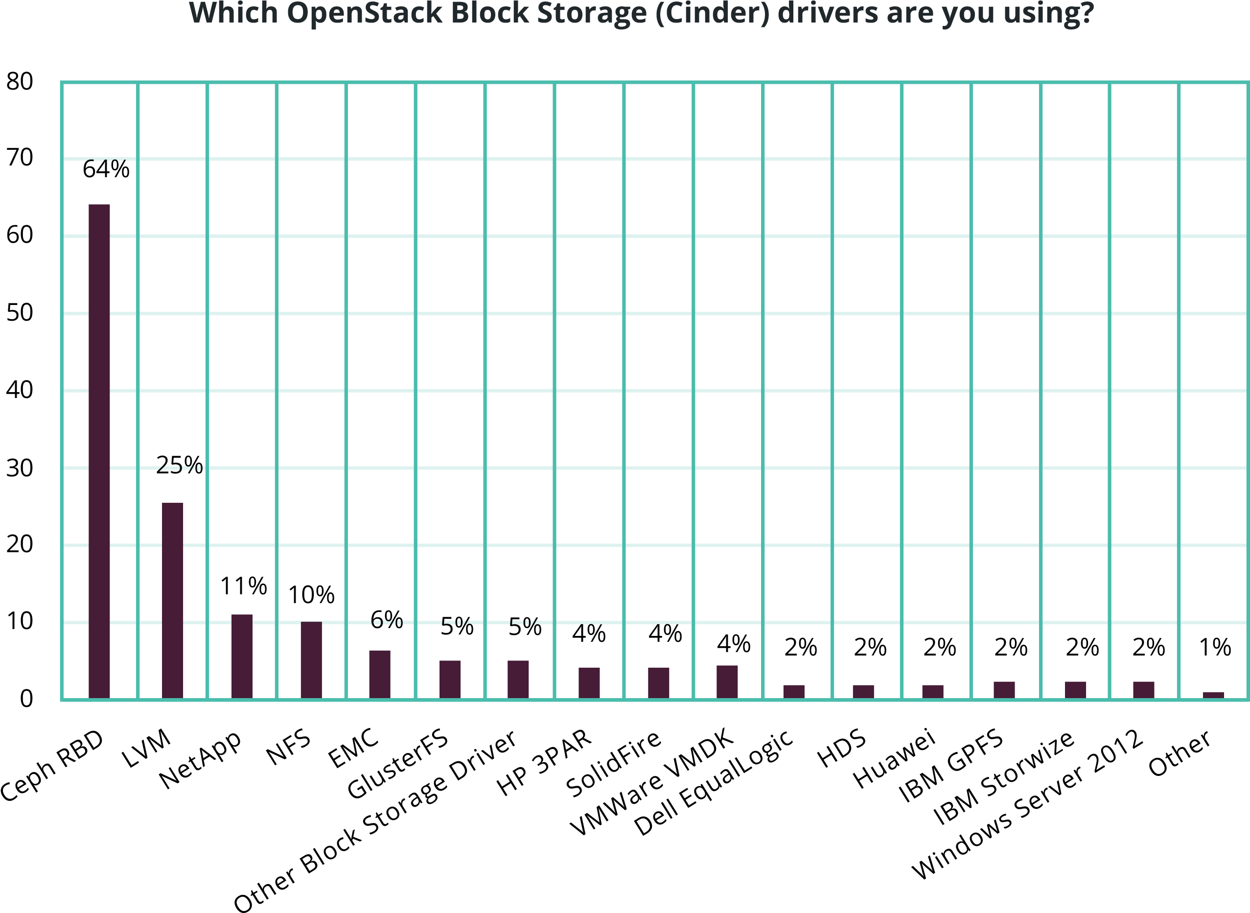 Download Block Storage Diagram - At-a-glance Office School Monthly ...