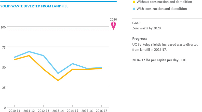 Download Waste Statistics Graph - Statistics - Full Size PNG Image - PNGkit