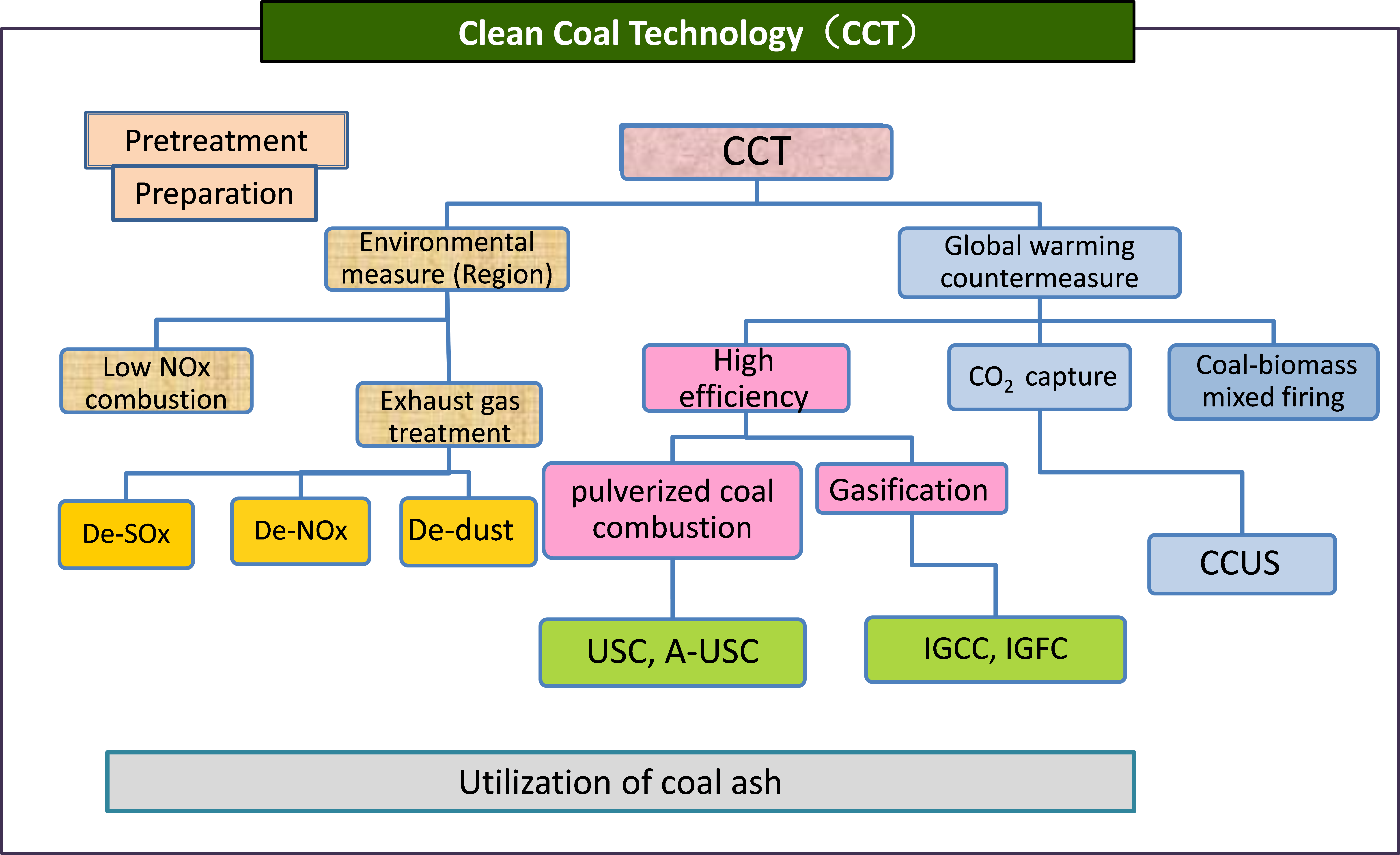 Download Cct - Clean Coal Technologies - Full Size PNG Image - PNGkit
