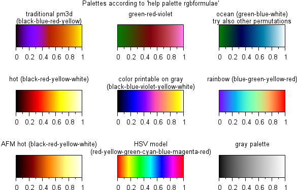 Download $id - Pm3dcolors - Dem,v 1 - 3 - 4 - 1 2010/10/31 19 - Gnuplot ...