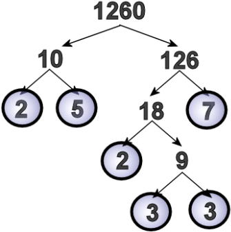 Download Since The Threes Are Also Prime, We'll Circle Those, - 1260 As ...
