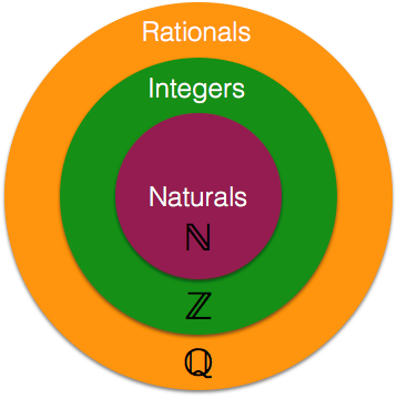 Download Considering The Division Operation Carefully The Result ...