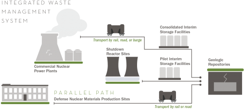 Download Infographic Of An Integrated Waste Management System ...