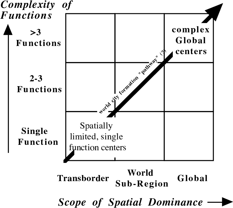 Download Spatial Scope And Functional Complexity - Afam - Full Size PNG ...
