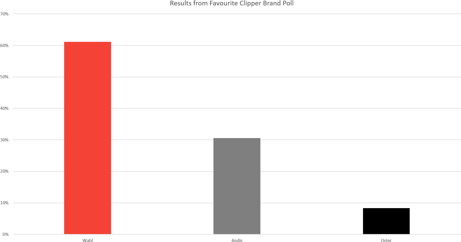 Download Poll Results - Colorfulness - Full Size PNG Image - PNGkit