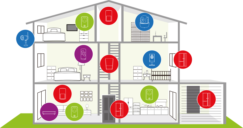 Download Smart And Intelligent Home Security Systems - Smart-i Wireless ...