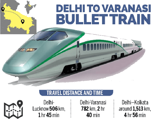 Download Image Of Delhi To Varanasi Bullet Train - Bullet Train - Full ...
