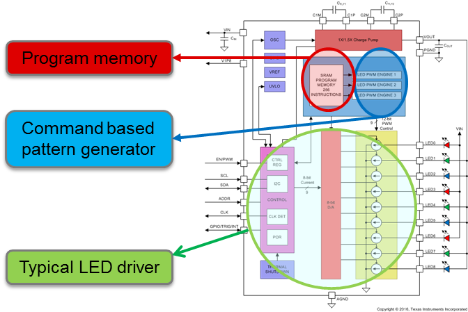Download When An Animation Effect Starts, The Pattern Generator - Led ...