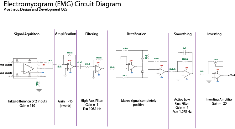 Download Emg Schematic - Emg Diy - Full Size PNG Image - PNGkit