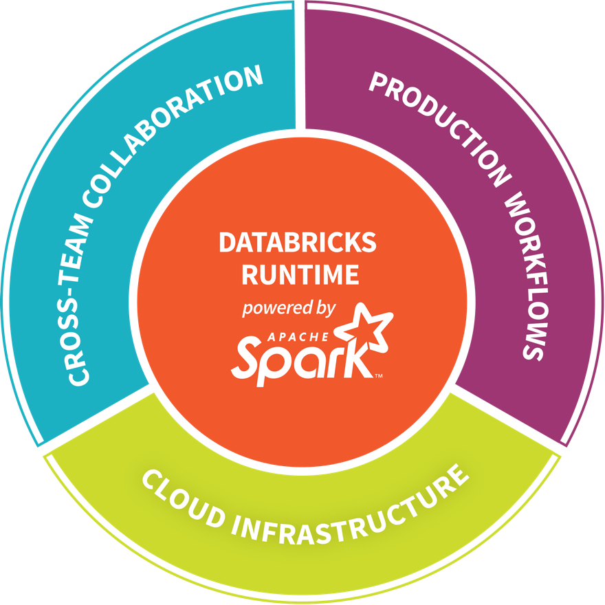 Download Databricks Scylla Summit - Spark Databricks - Full Size PNG ...
