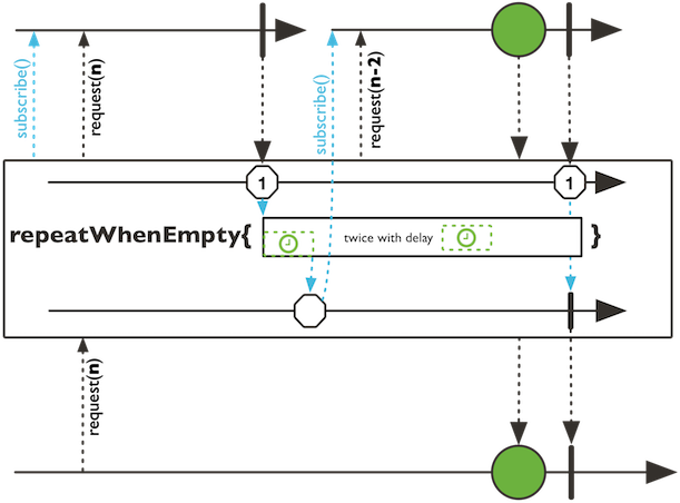 Download Any Terminal Signal Will Terminate The Resulting Mono Diagram Full Size Png Image