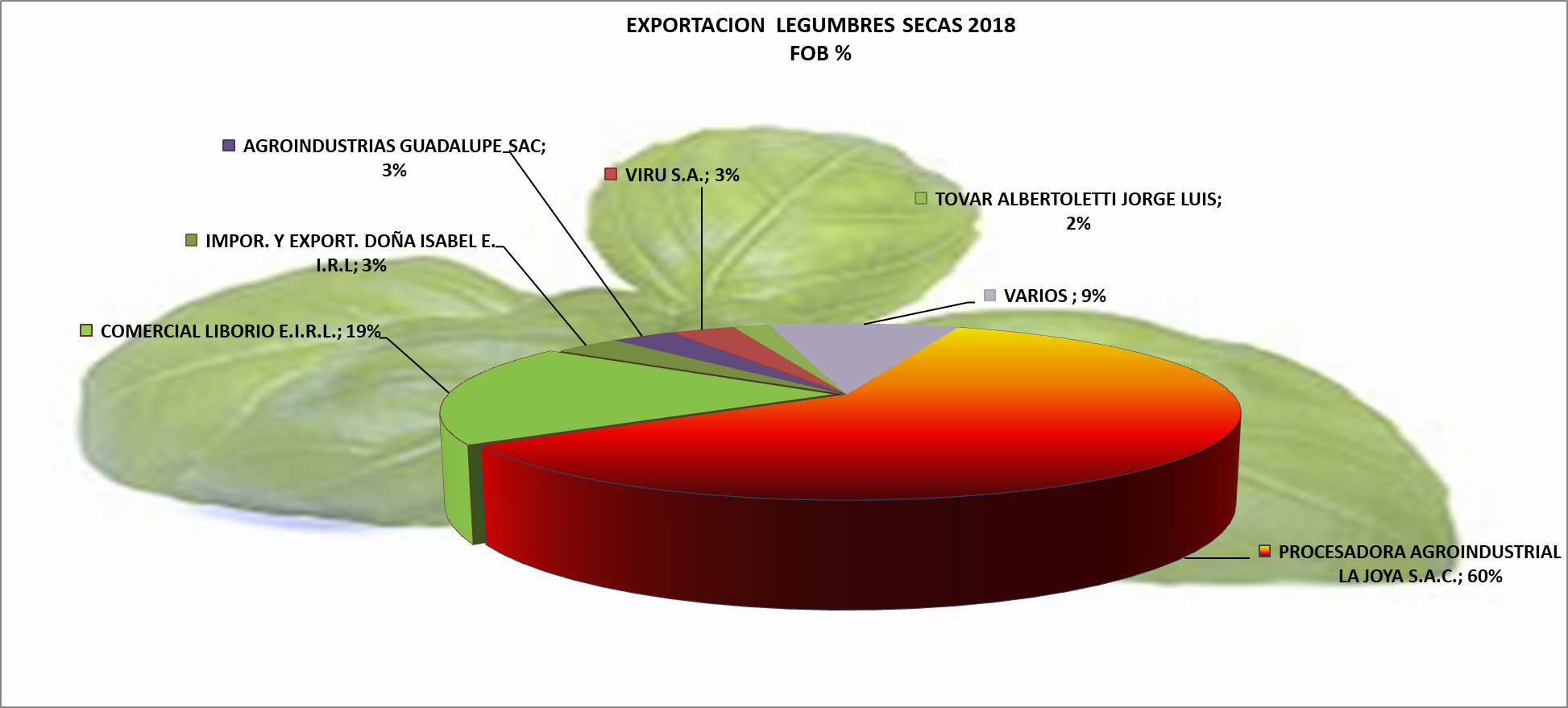 Download Legumbres Y Hortalizas Secas, Albahaca, Perejil, Poro ...