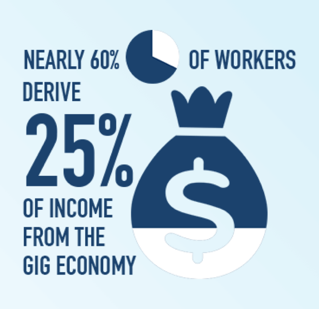 Download The Reach Of The Gig Economy - Story Of Success: Five Steps To ...