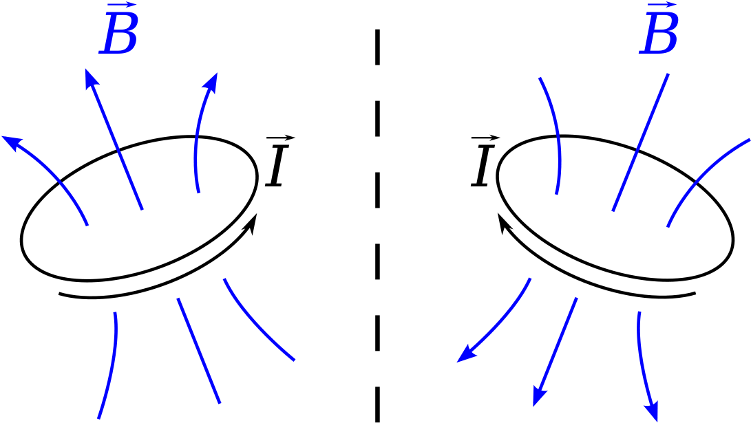 Download Magnetic Field - Full Size PNG Image - PNGkit