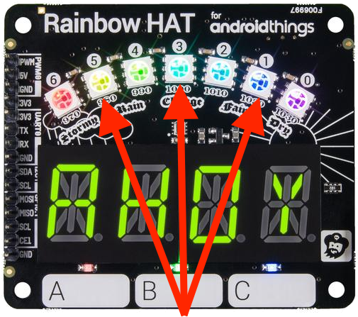 Download We'll Discuss The Raspberry Pi Rainbow Hat And Its - Rainbow ...