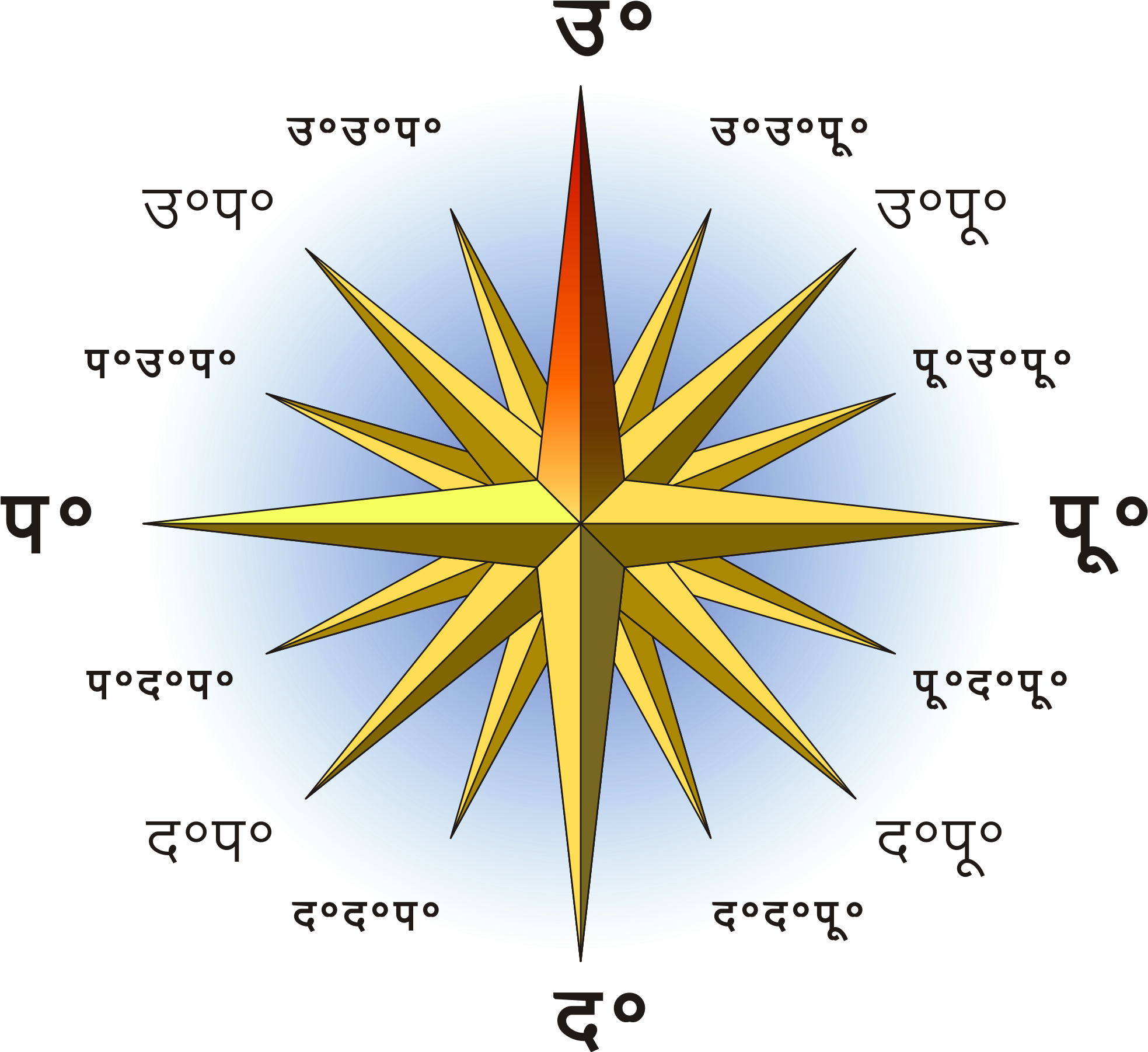 Download Open - East West North South Direction In Hindi - Full Size ...