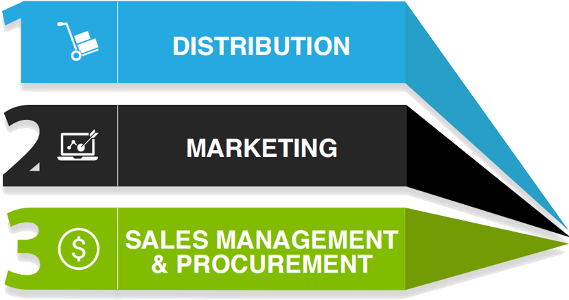 Download Procurement - Sale And Distribution Icon - Full Size PNG Image ...