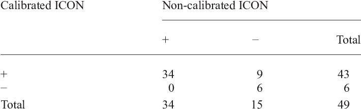 Download Distribution Of The Categorized Non-calibrated Scores - Number ...