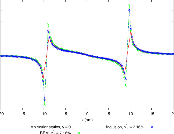 Download Strain Derivative 13,3 For Points Along The Diagonal - Diagram ...