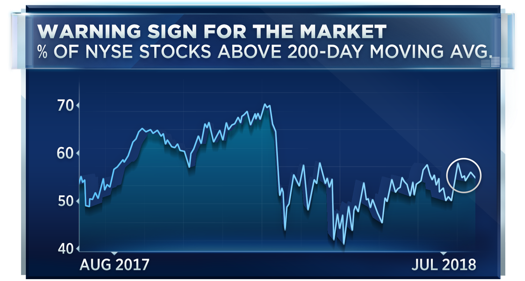 Download Finally, The Moving Average Convergence-divergence - Graphic ...