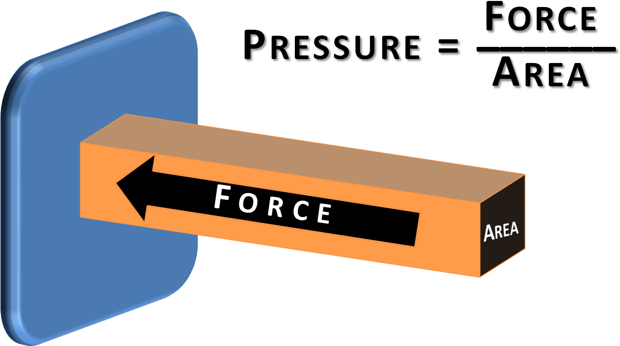 Download Basics Of Pressure Measurement - Pressure Force - Full Size ...