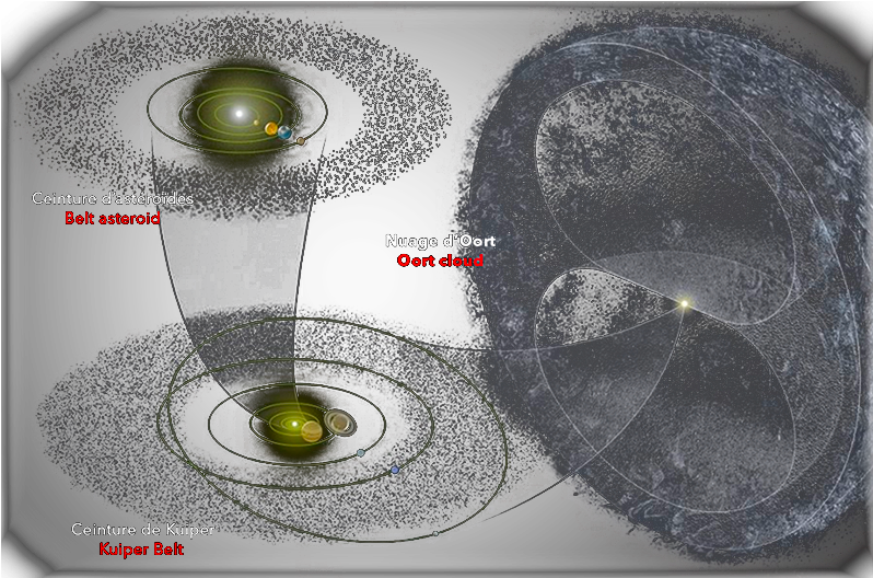 Download We Are In Our Solar System - Circle - Full Size PNG Image - PNGkit