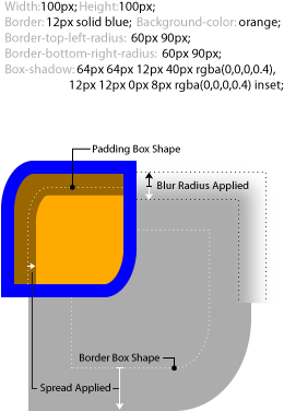 Download Spread-blur - Cell Word With Rounded Corners - Full Size PNG ...