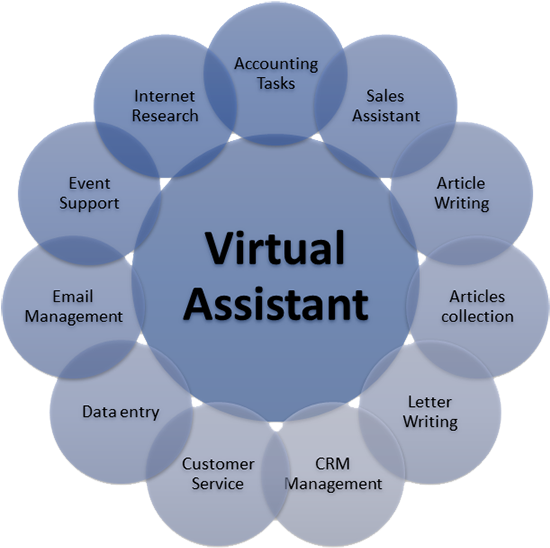 Download Iwsolutions Images Virtual Assistant Wallpaper And - Virtual ...