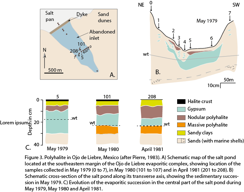 Download Modern Polyhalite Occurrences - Diagram - Full Size PNG Image ...