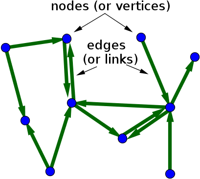 Download Small Directed Network With Labeled Nodes And Edges - Nodes ...