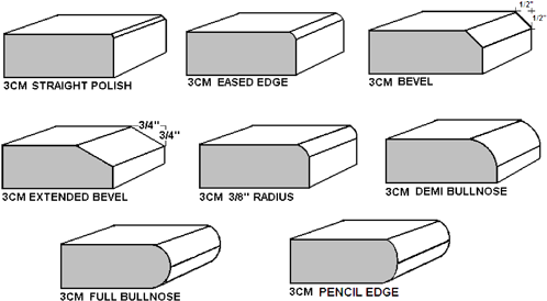 Download 3 Cm Standard Edges - Granite - Full Size PNG Image - PNGkit