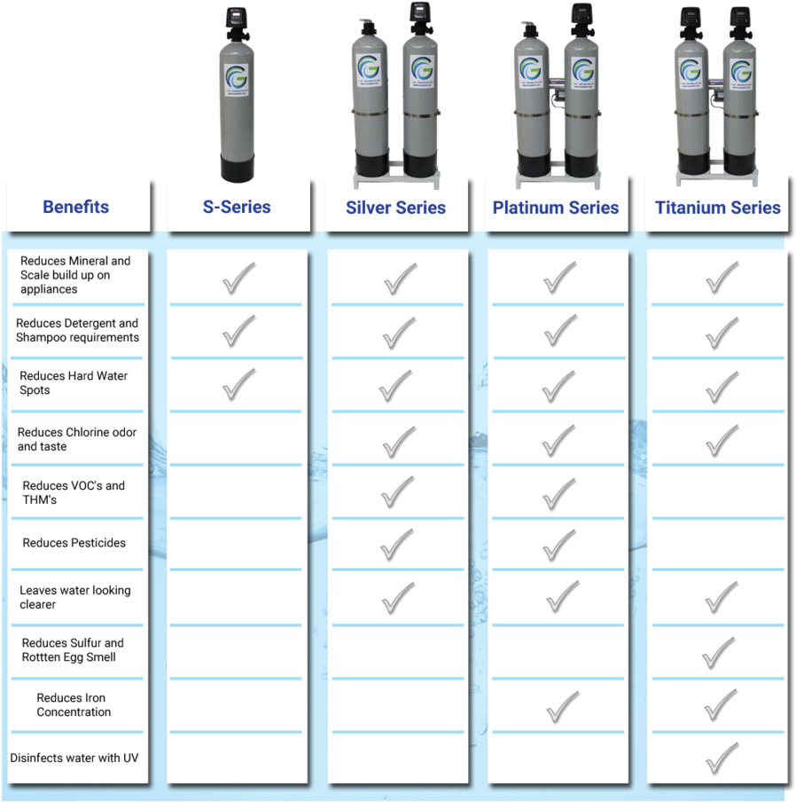 Download Softenerchart Copy - Water - Full Size PNG Image - PNGkit
