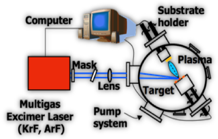 Download Definition Of Thickness And Geometries Of 10b Thin - Diagram ...