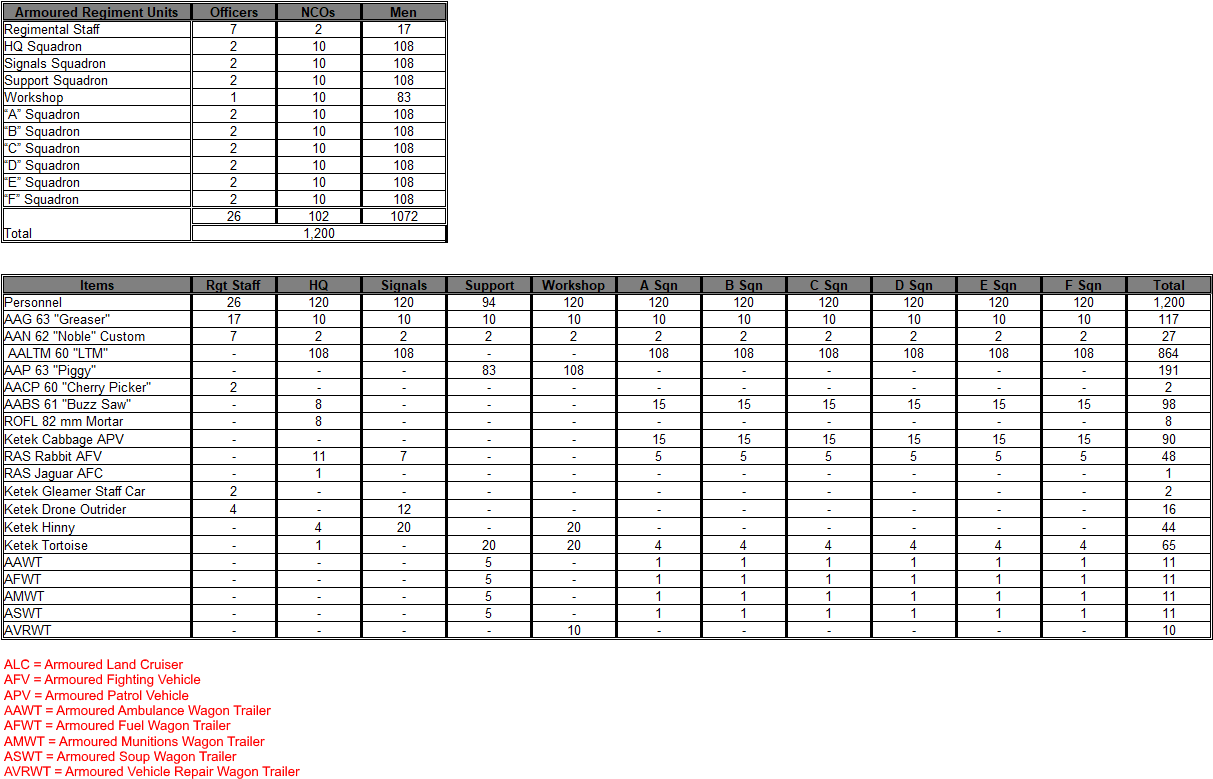 Download 1663 Gr Armoured Rgt - Architecture - Full Size PNG Image - PNGkit