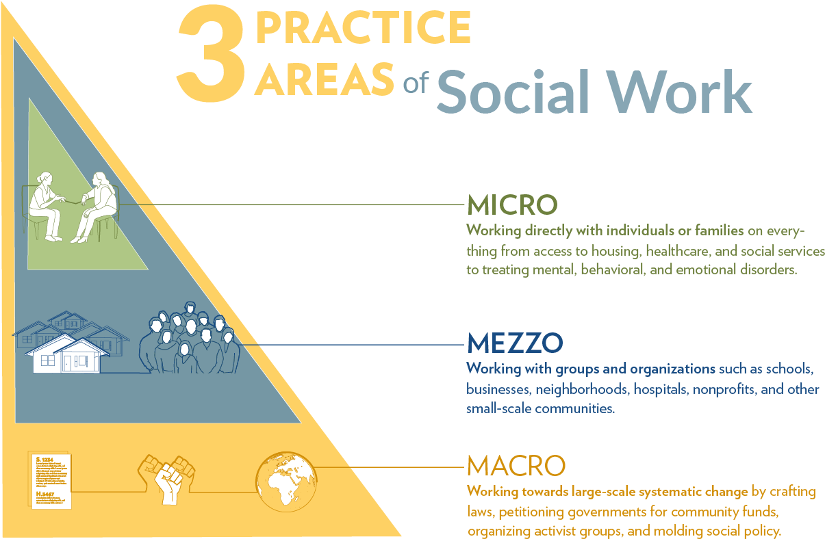 Download Micro, Mezzo, Macro - Full Size PNG Image - PNGkit