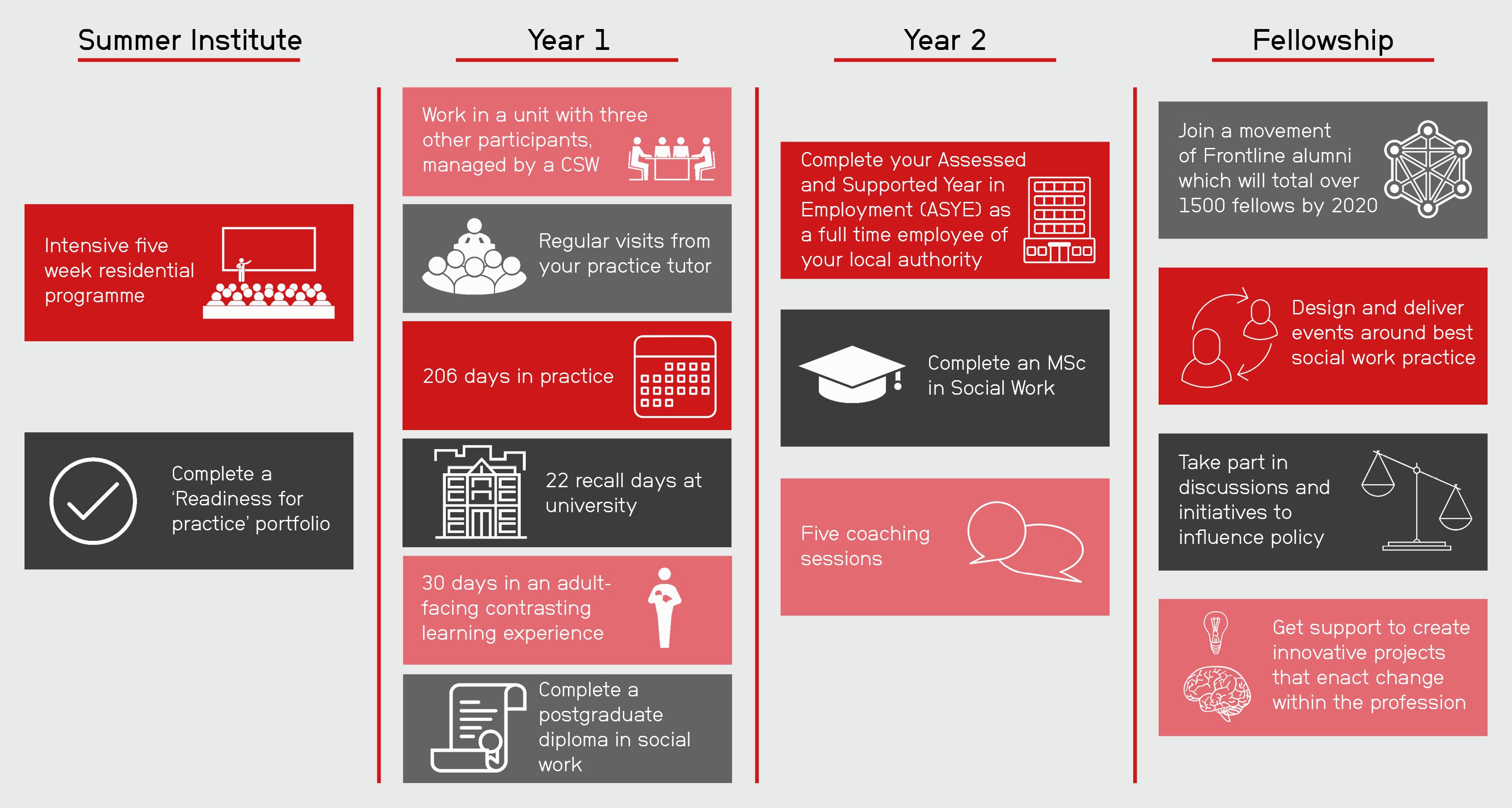 Download Structure Of The Frontline Programme - Graphic Design - Full ...
