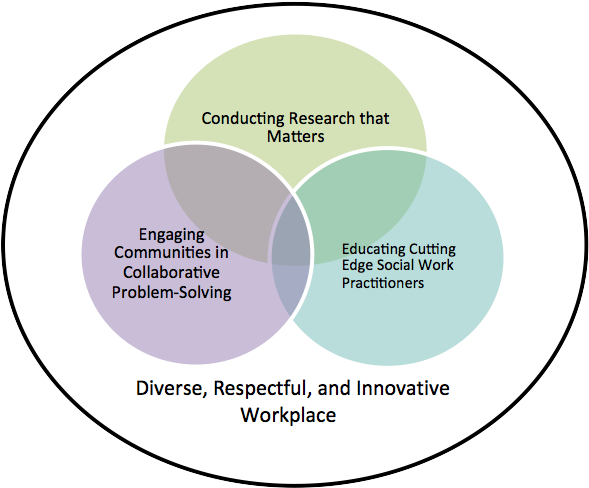 Download Graph Showing The Strategic Directions Of The School ...