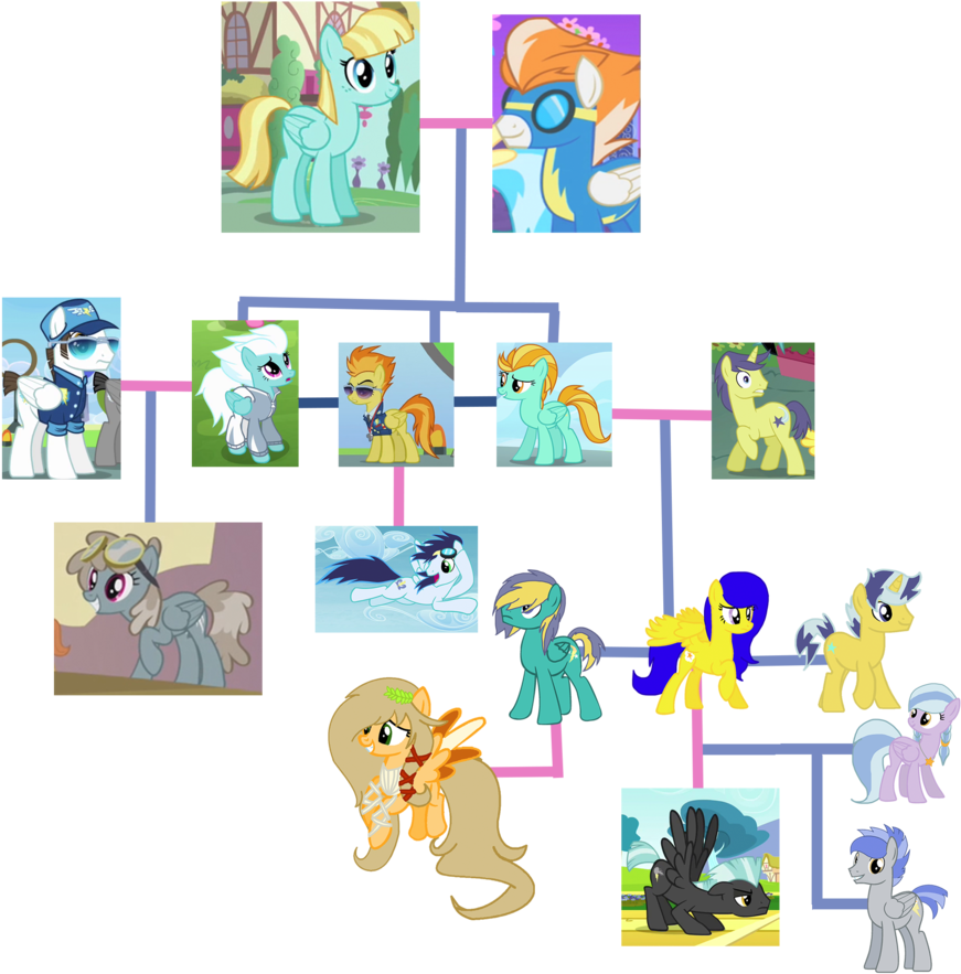 Download Offical-lunaflaire, Comet Tail, Family, Family Tree, - Cartoon ...