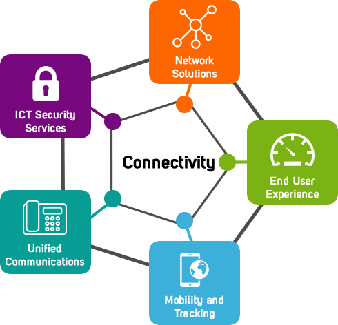 Download Connectivity Ict - Full Size PNG Image - PNGkit