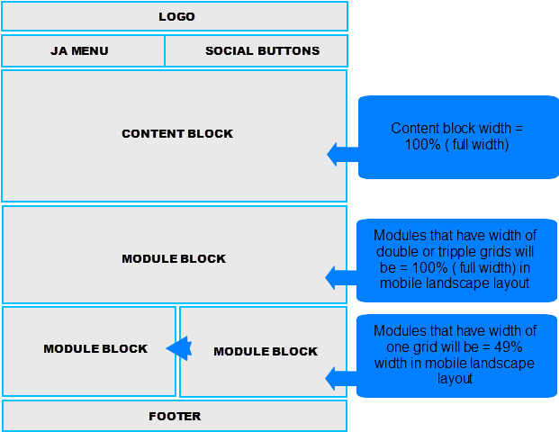 Download Mobile Landscape Layout - Mobile Template Layout - Full Size ...