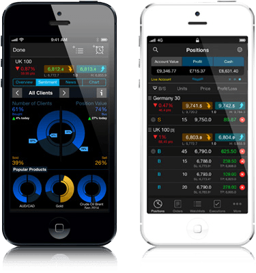 Download Cmc Markets - Mobile Trading App - Full Size PNG Image - PNGkit