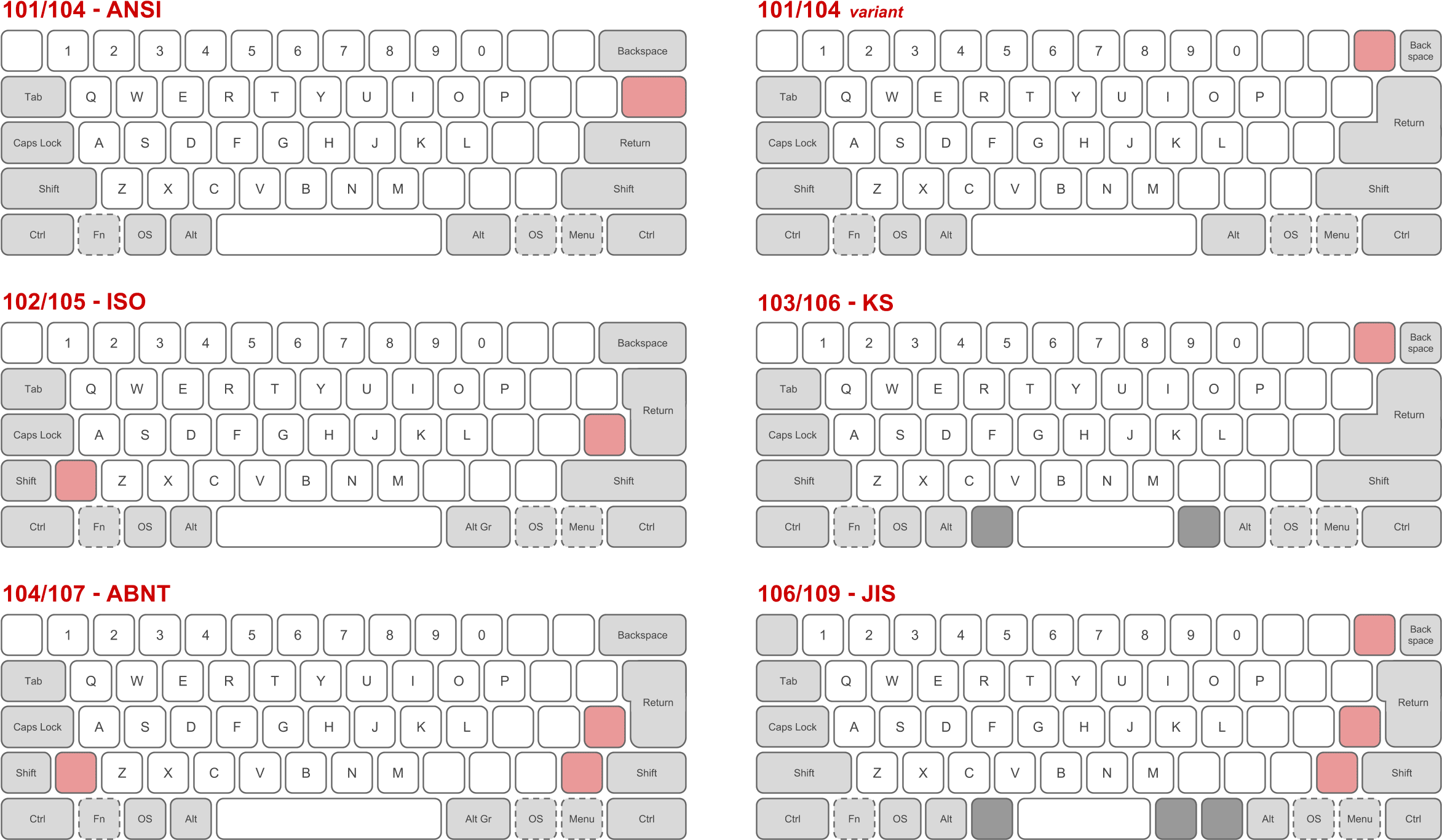 Download A Comparison Of Common Mechanical Layouts - Nordic Layout Vs ...