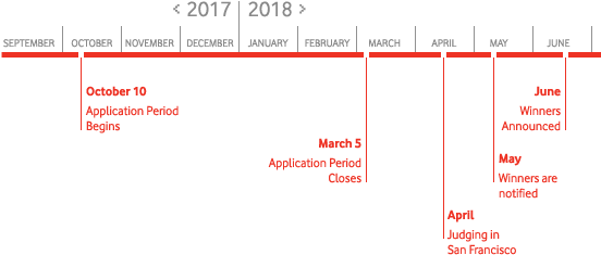 Download Timeline Showing Key Dates In The Wireless Innovation ...