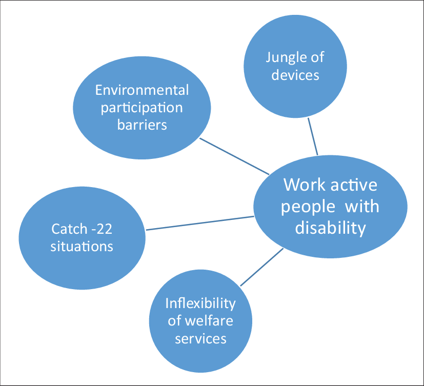 Download Four Barriers That People With Disabilities May Meet download-four-barriers-that-people-with-disabilities-may-meet