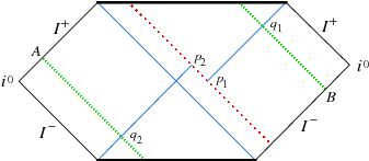 Download Hamiltonian Space Time Dynamics With A Spherical Null ...