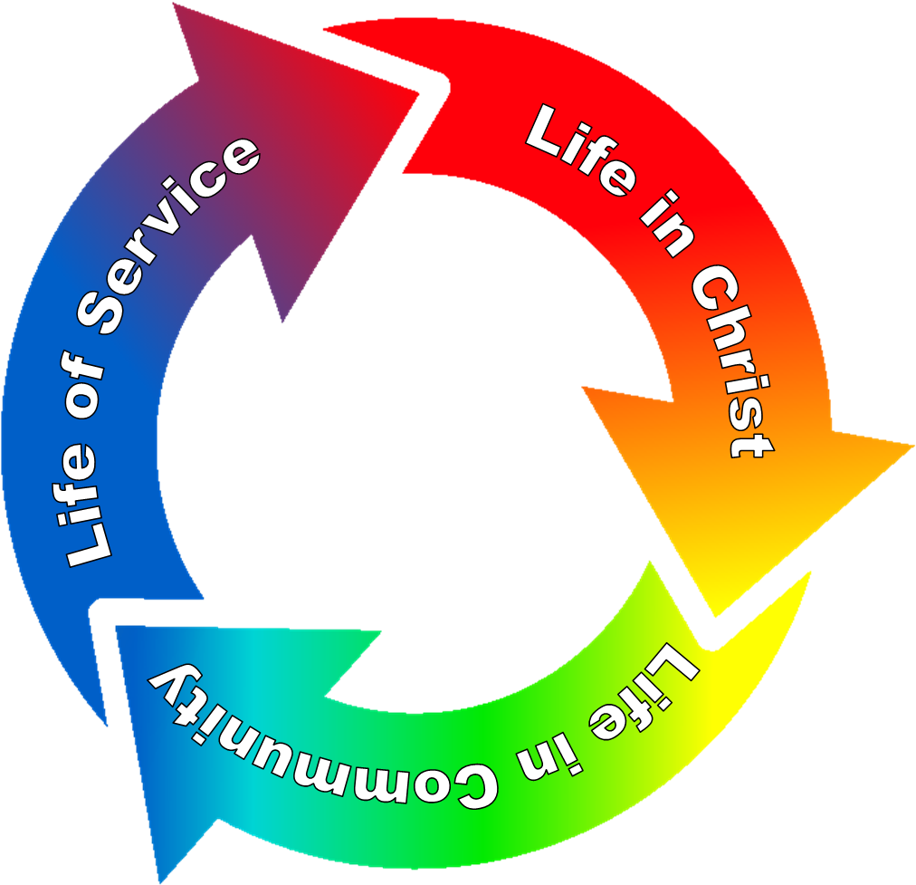 Download Circle Of Life - Curch As Community Of Disciples - Full Size ...