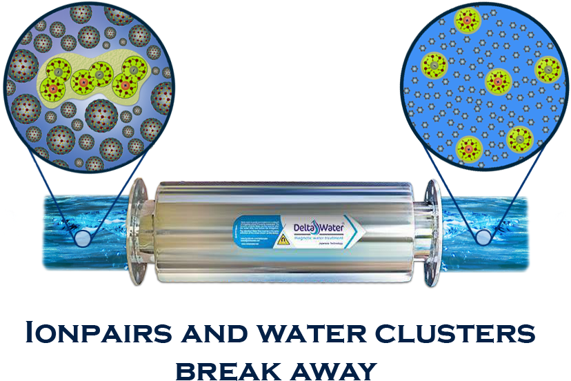 Download Water Molecule Is A Dipolar Molecule And This Due To ...