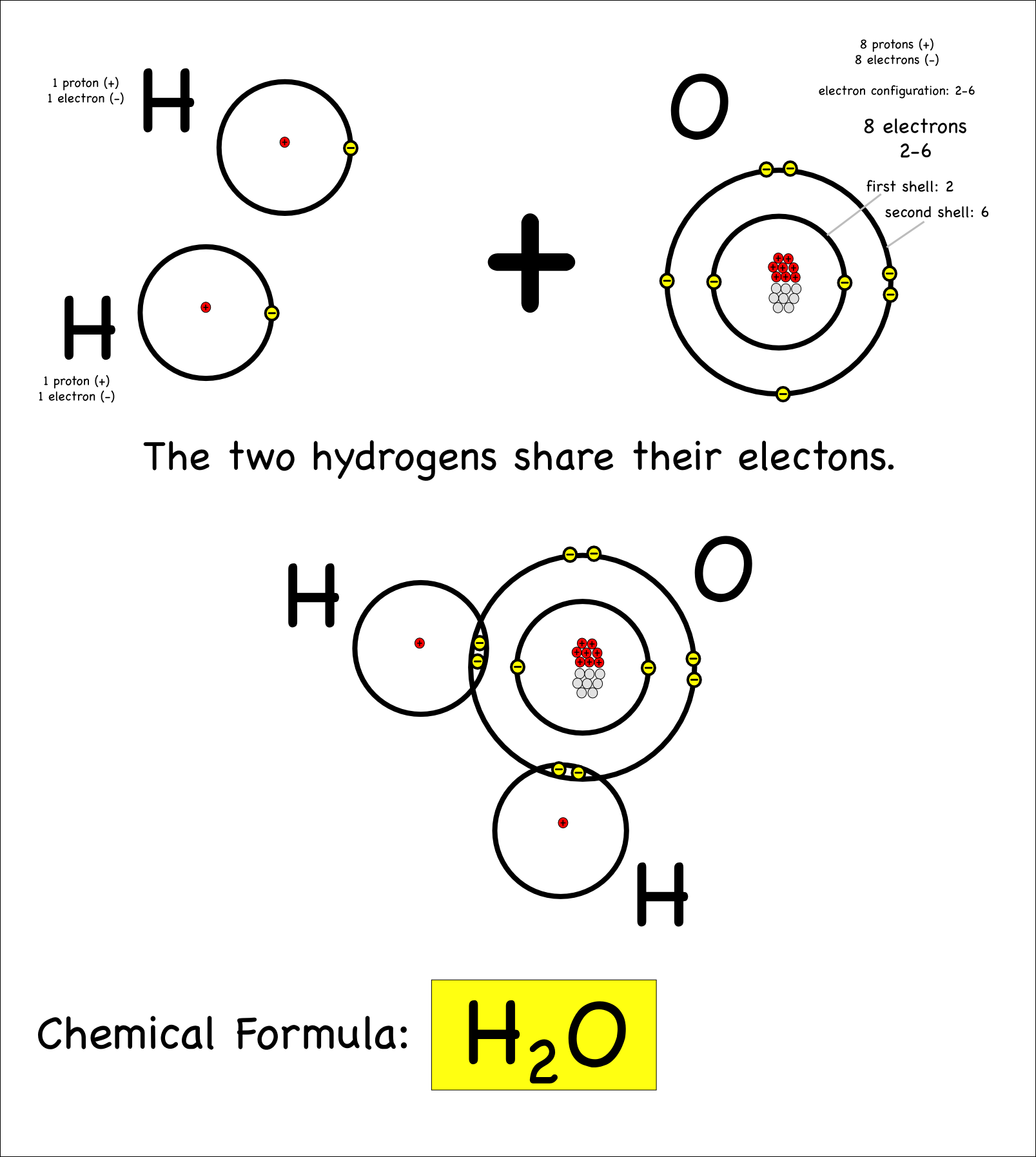 Download Water Molecule Worksheet - Lewis Structure - Full Size PNG ...