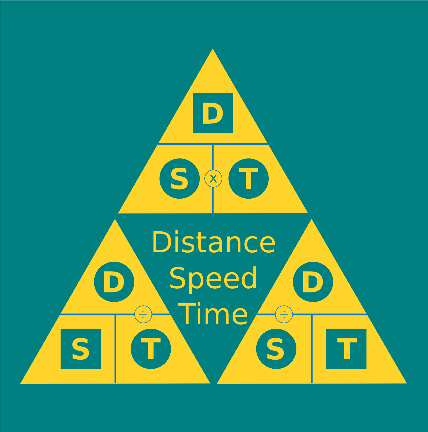 Download This Free Icons Png Design Of Distance Speed Time - Full Size ...