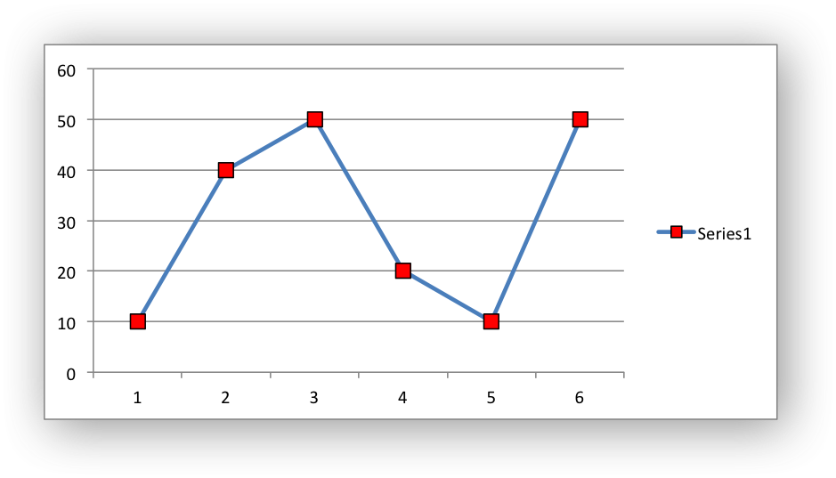 Download Images/chart Marker2 - Line Chart Qt Markers - Full Size PNG ...